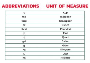 Kitchen Measurement Abbreviations - Don Juan Chiles®